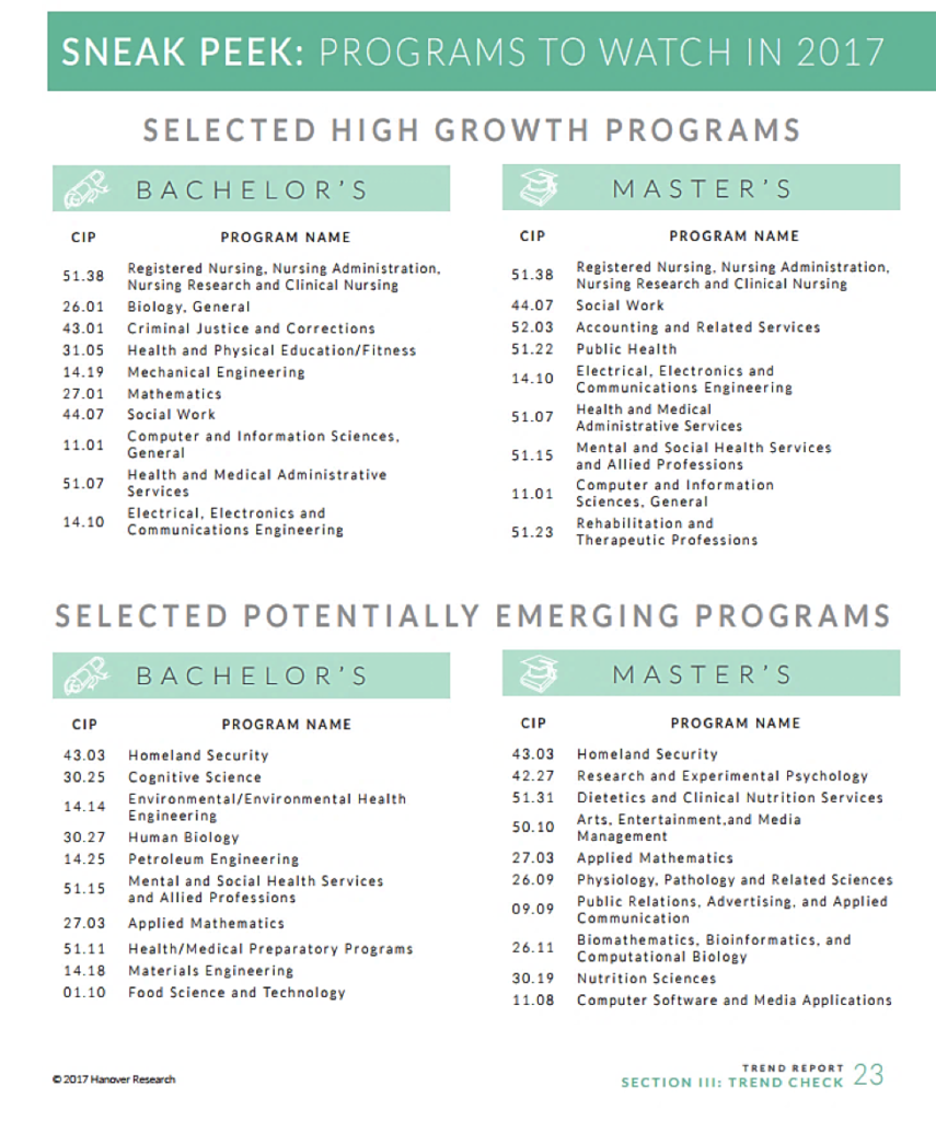 Continuing Education / Professional Programs – Future of Higher ...