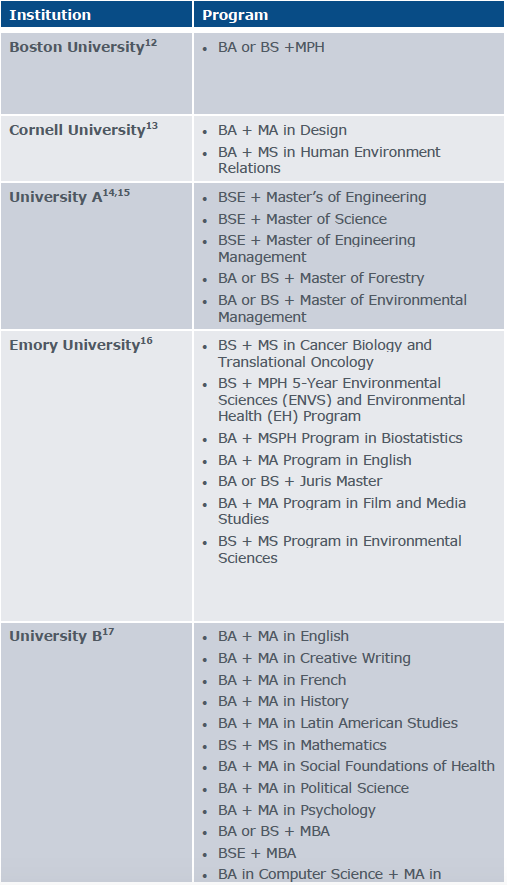 Continuing Education / Professional Programs – Future of Higher ...