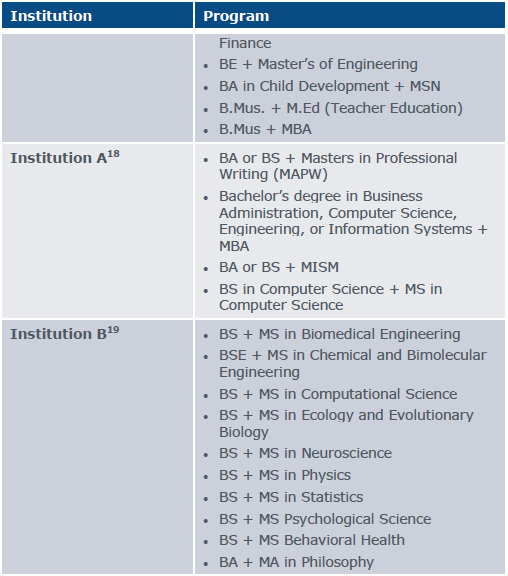 Continuing Education / Professional Programs – Future of Higher ...